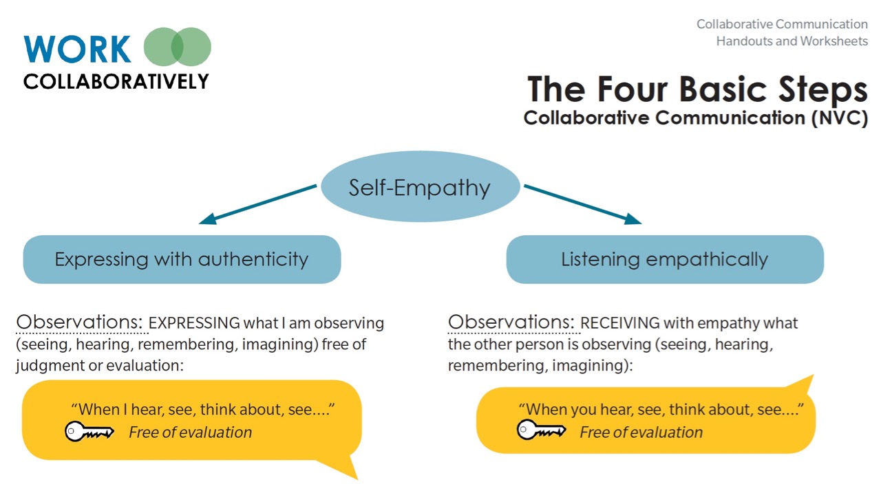 The Positivity of NVC: Getting Positive about Observations – Part IV ...
