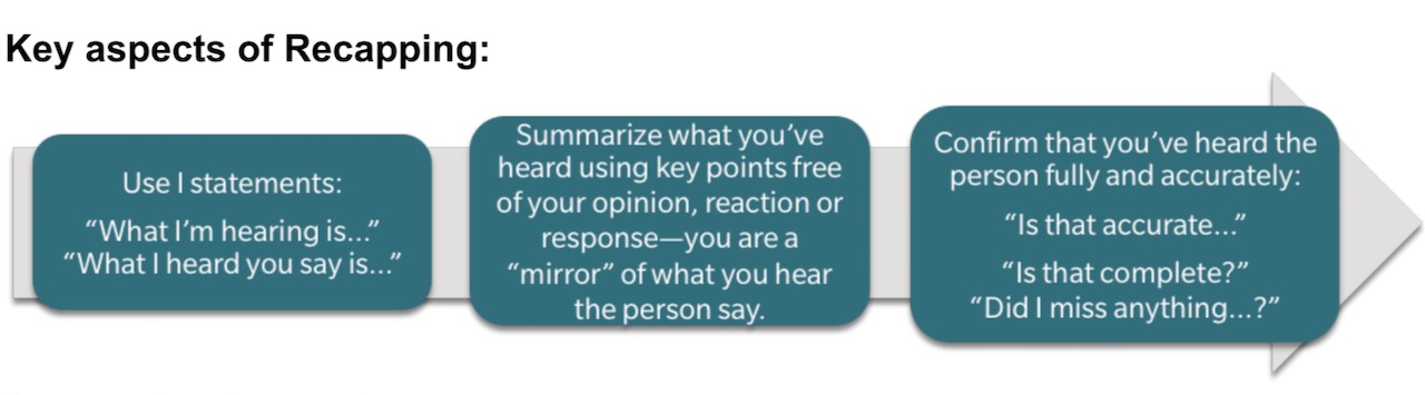 Making Work More Effective: Recapping to Create Shared Reality | Work ...