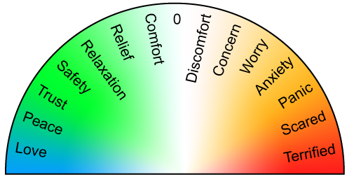 Empathizing 2.0: The Love-Fear Spectrum of Feelings | Work Collaboratively